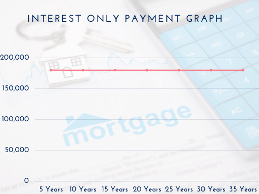 Different Mortgage Repayment Types | Fee Free Mortgage Broker